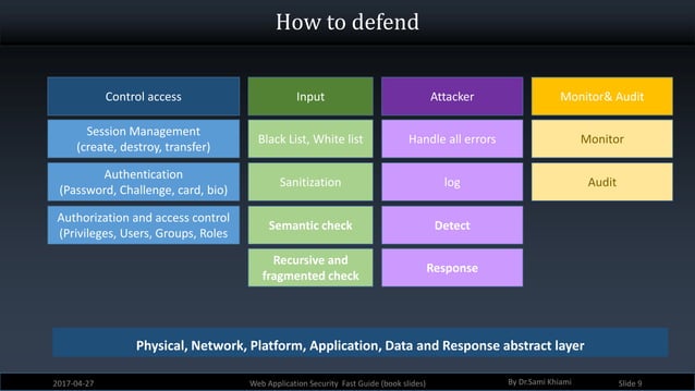 Chapter1:information security overview | PPT