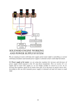 solenoid | PDF | Physics | Science