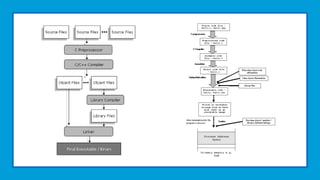 Chapter 1: Introduction | PPTX
