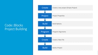 Chapter 1: Introduction | PPTX