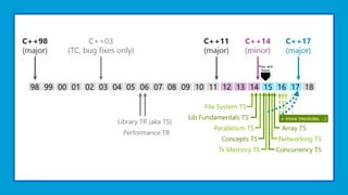 Chapter 1: Introduction | PPTX