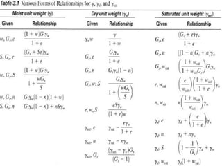 soil formation & structure | PPTX