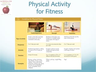 Chapter 1 Nutrition | PPT