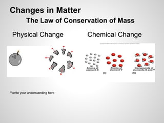 Introduction to Chemistry | PDF