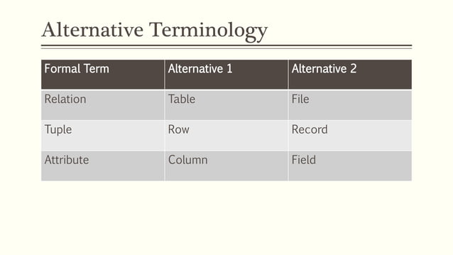 Introduction of Database Design and Development | PPTX