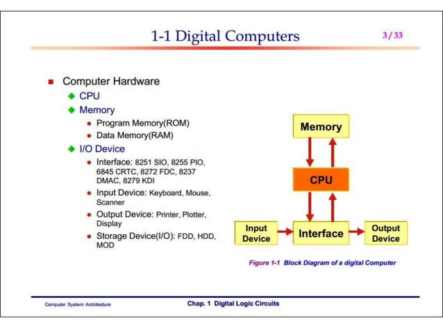 Computer Organisation Design | PPT