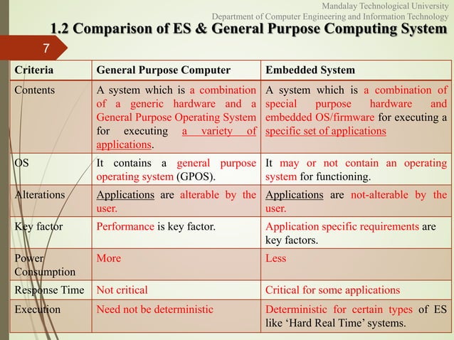 Introduction to Embedded Systems I : Chapter 1 | PPT