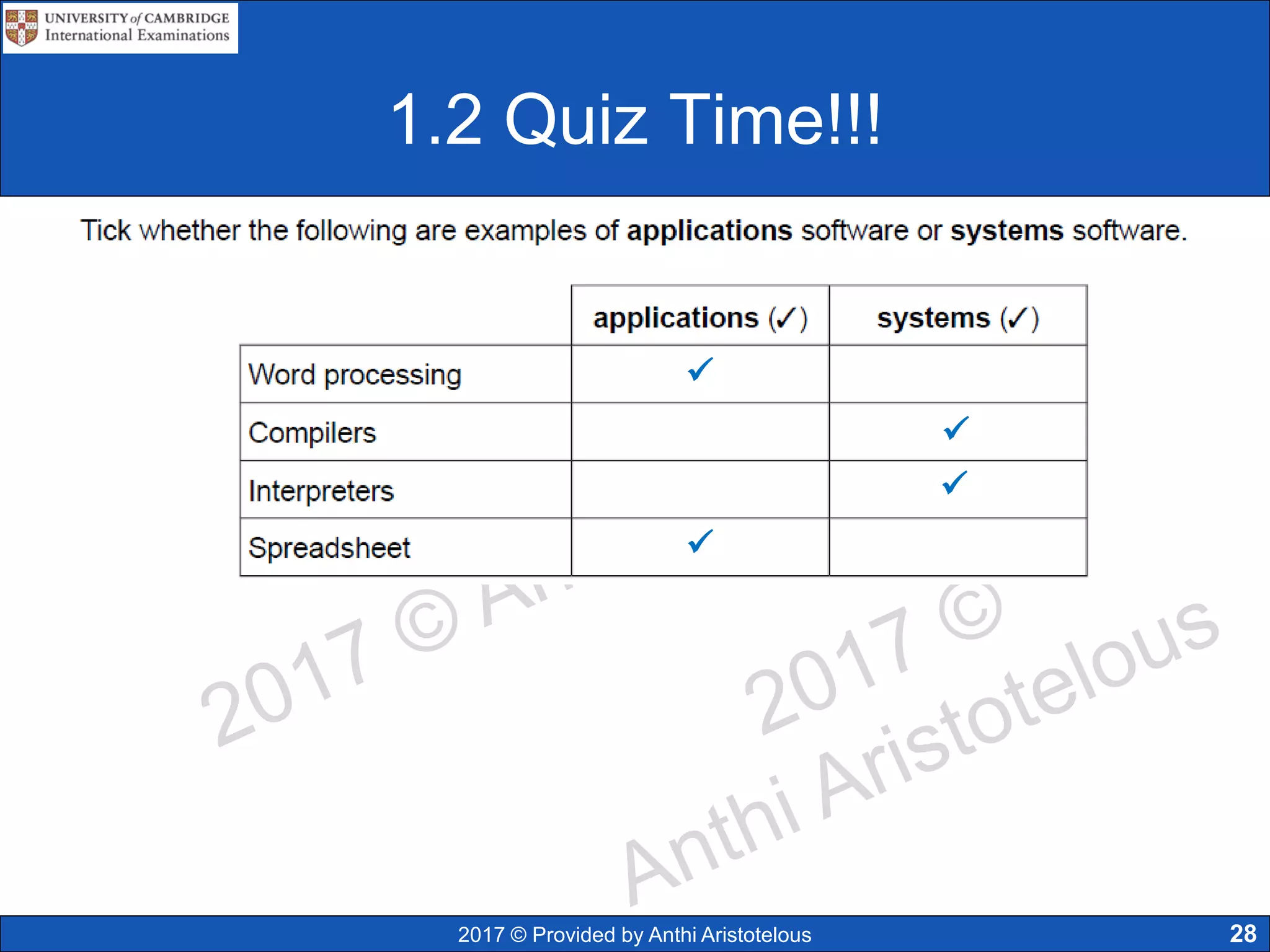 0417 IGCSE ICT Chapter 1 | PDF