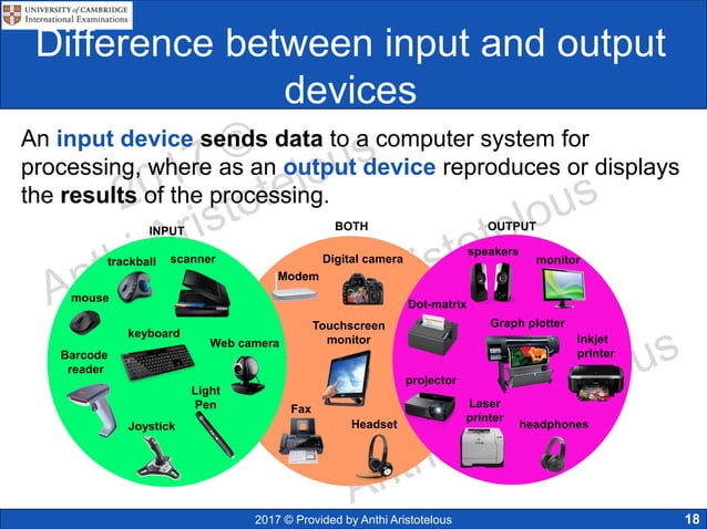 0417 IGCSE ICT Chapter 1 | PDF