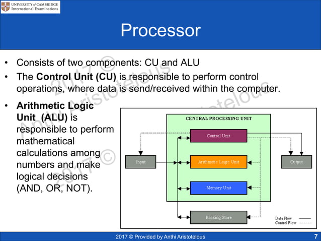 0417 IGCSE ICT Chapter 1 | PDF