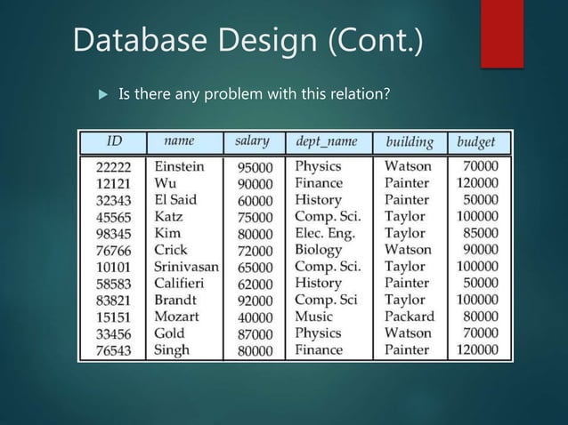 Database Management System, Lecture-1 | PPT
