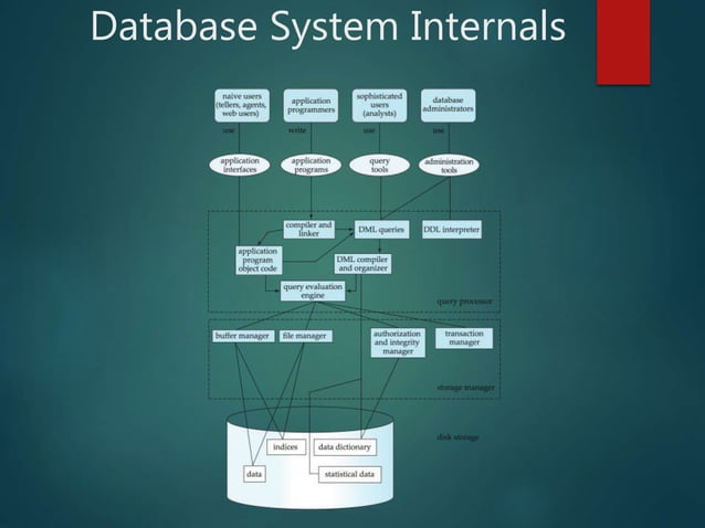 Database Management System, Lecture-1 | PPT