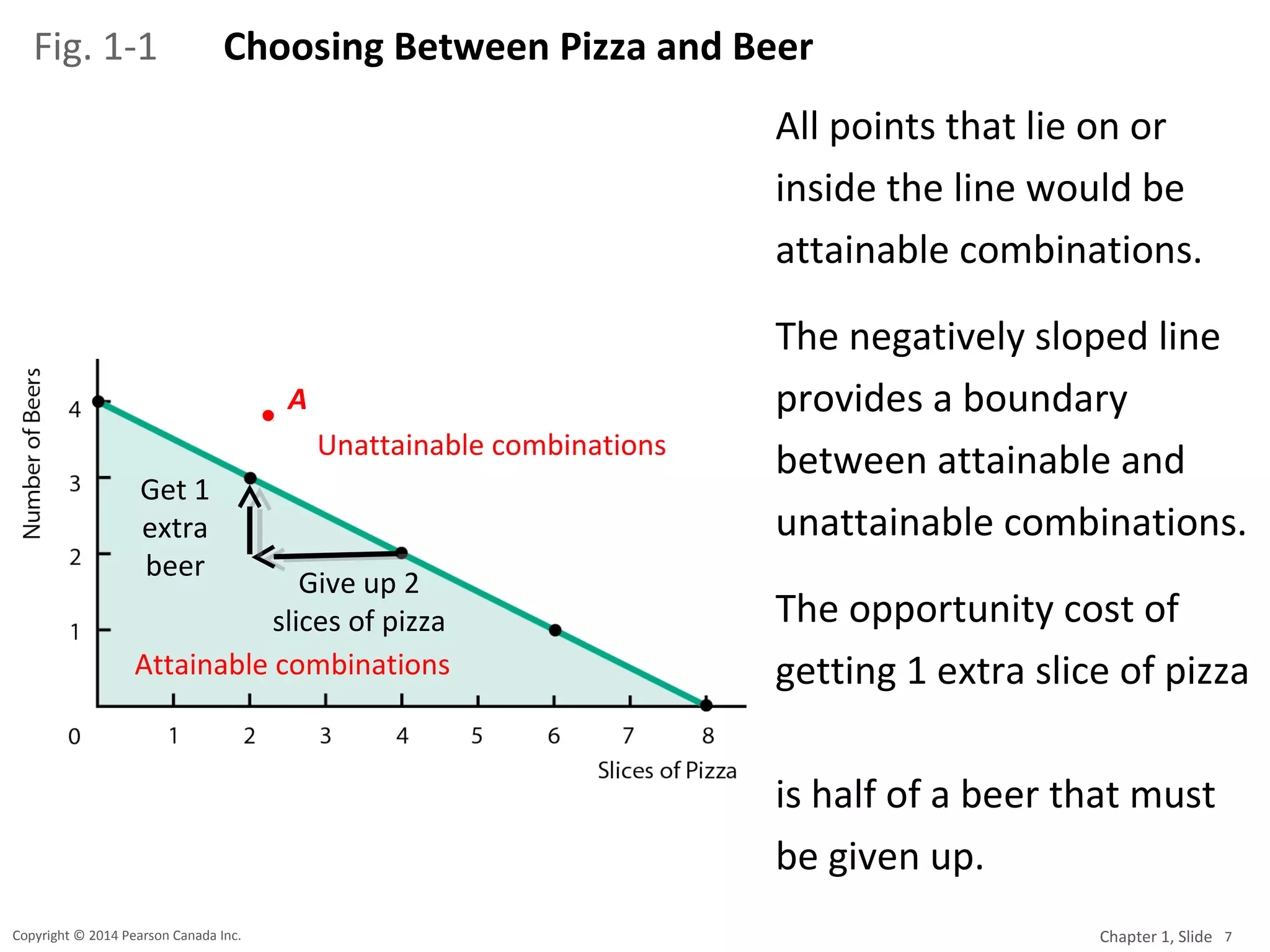 Chapter 1. Economic Issues and Concepts | PPT