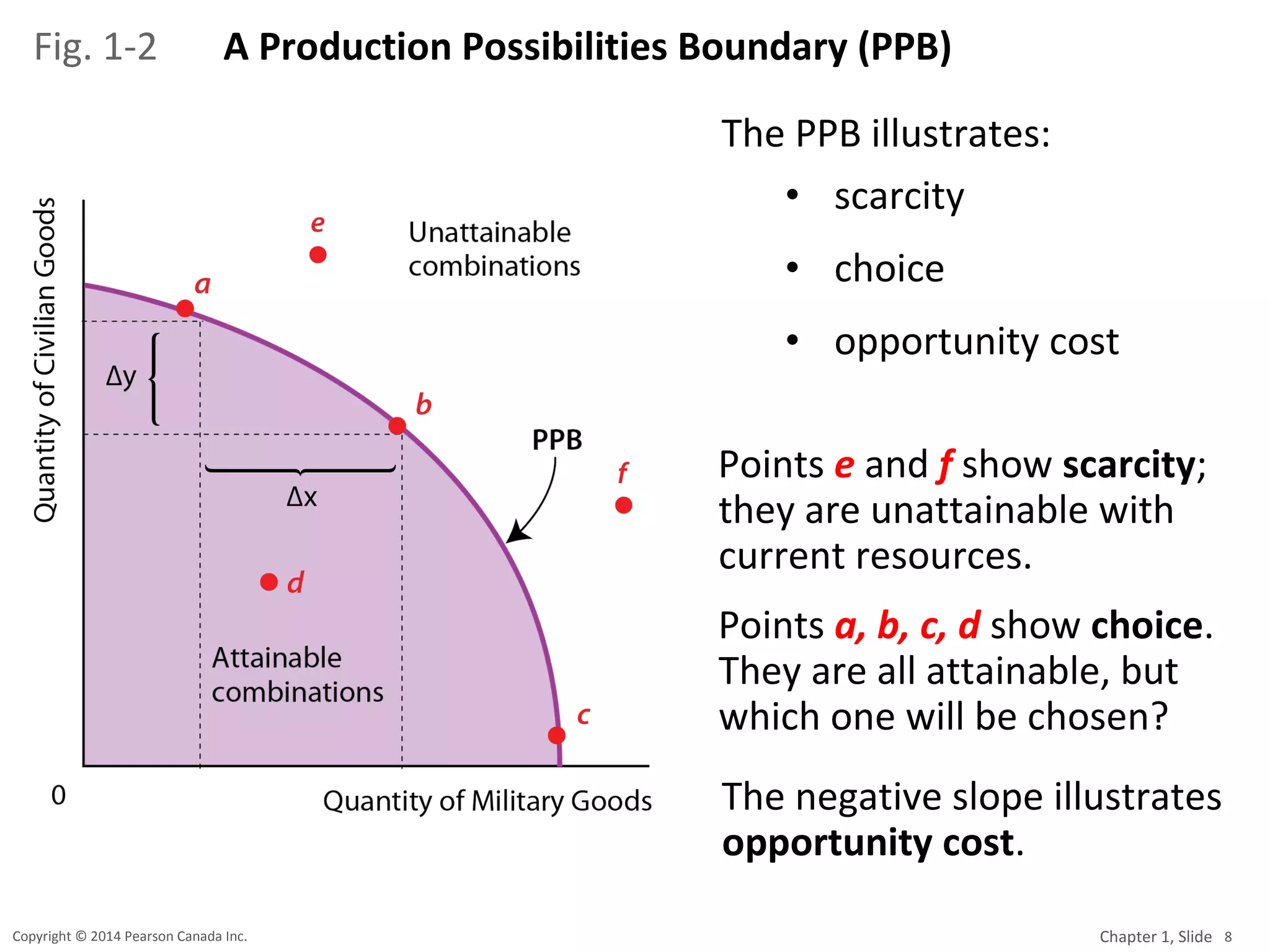 Chapter 1. Economic Issues and Concepts | PPT