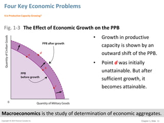Chapter 1. Economic Issues and Concepts | PPT