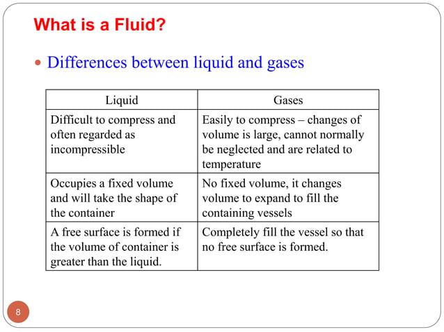 Fluid Mechanics. Chapter 1. Introduction to Fluid Mechanics | PDF | Science