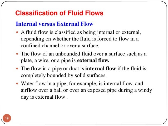 Fluid Mechanics. Chapter 1. Introduction to Fluid Mechanics