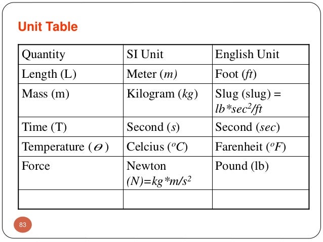 Fluid Mechanics. Chapter 1. Introduction to Fluid Mechanics Fluid Mechanics. Chapter 1. Introduction to Fluid Mechanics