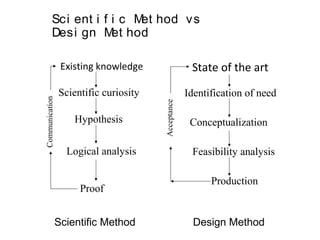 Product Design Process | PPT
