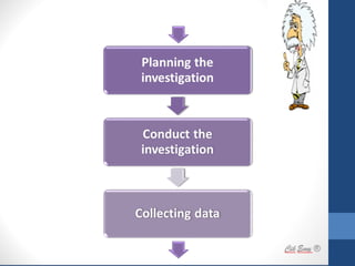 Chapter 1 SCIENTIFIC INVESTIGATION | PPS