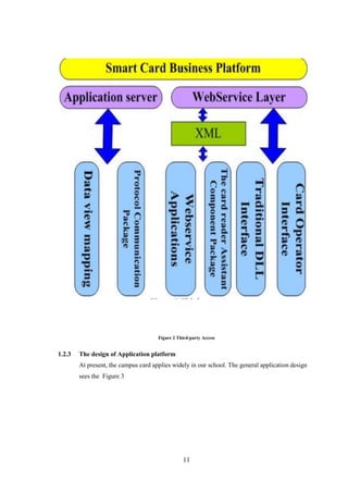 College Student Smart Card | PDF