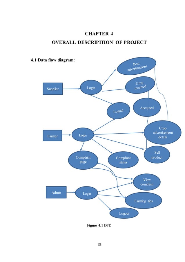 Farming Assistant Web Service Docx Web Design And Html Internet