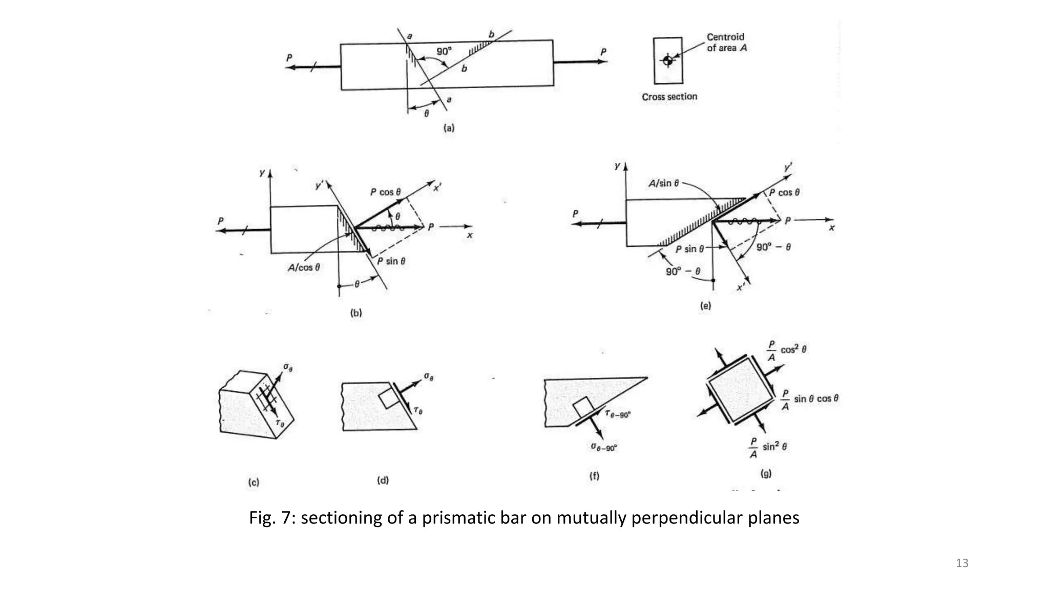 Chapter 1: Stress, Axial Loads and Safety Concepts | PPTX