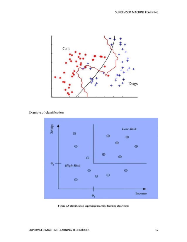 Supervised Machine Learning Techniques Common Algorithms And Its Application Pdf