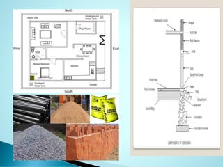 elements of civil engineering Chapter 1 | PDF