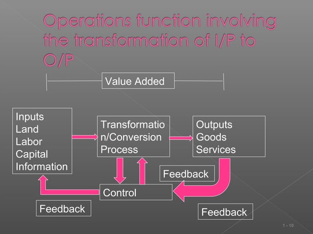 Operations & productivity | PPT
