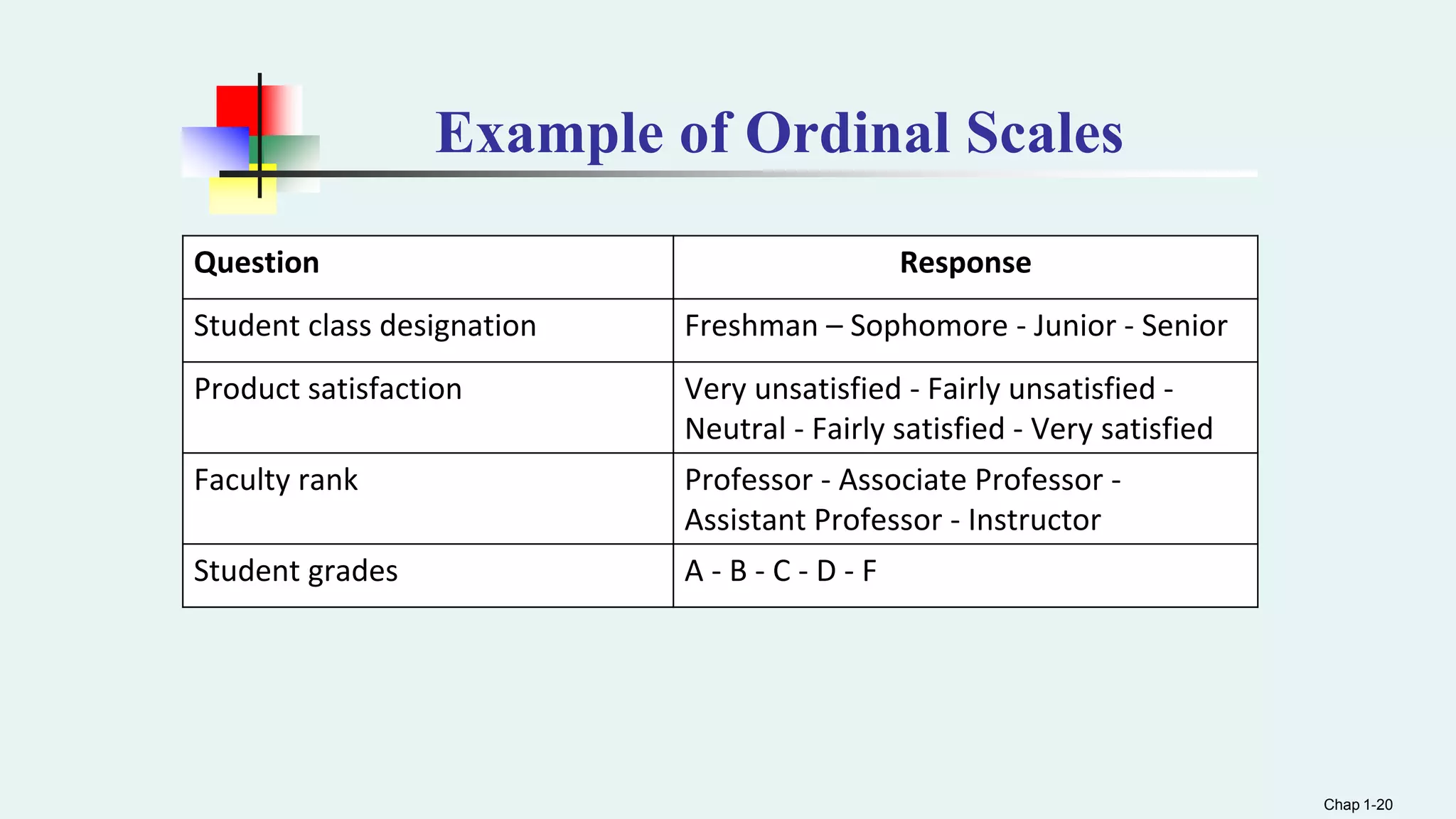 Statistics: Chapter One | PDF