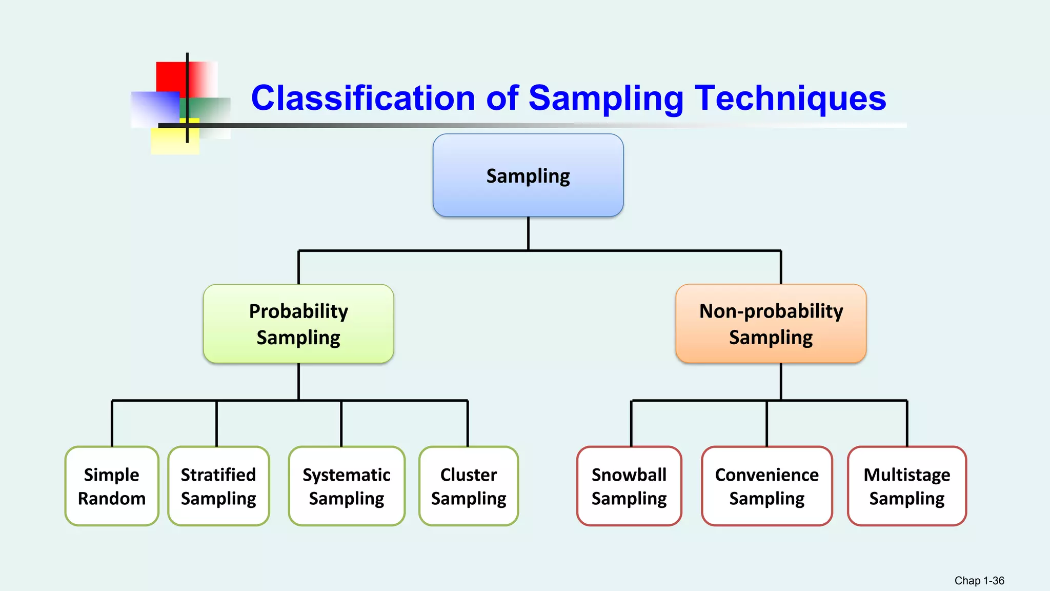 Statistics: Chapter One | PDF