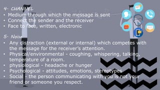 ELEMENTS OF COMMUNICATION | PPTX | Email | Internet