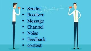 ELEMENTS OF COMMUNICATION | PPTX | Email | Internet
