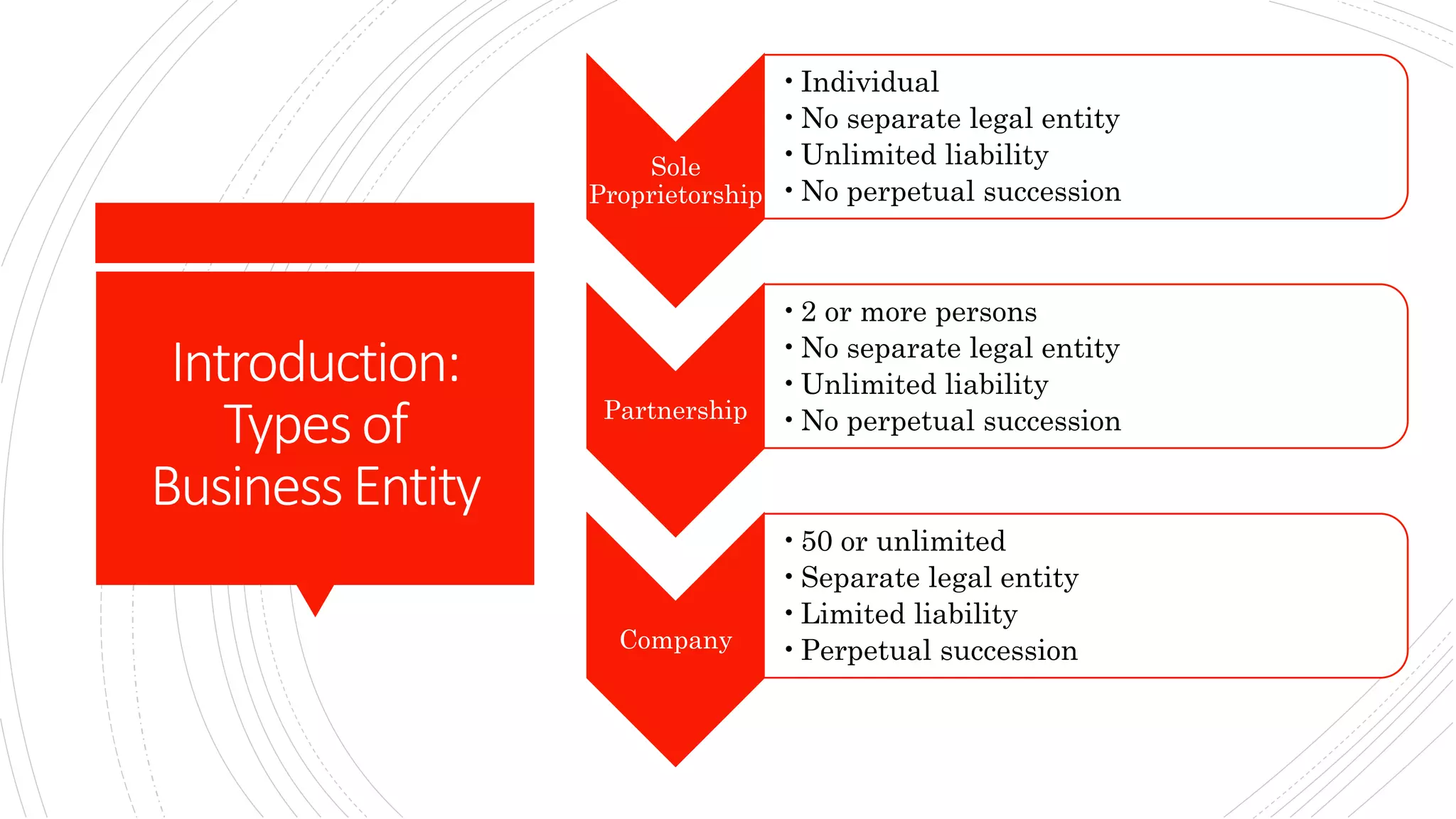 Nature of Company | PPTX