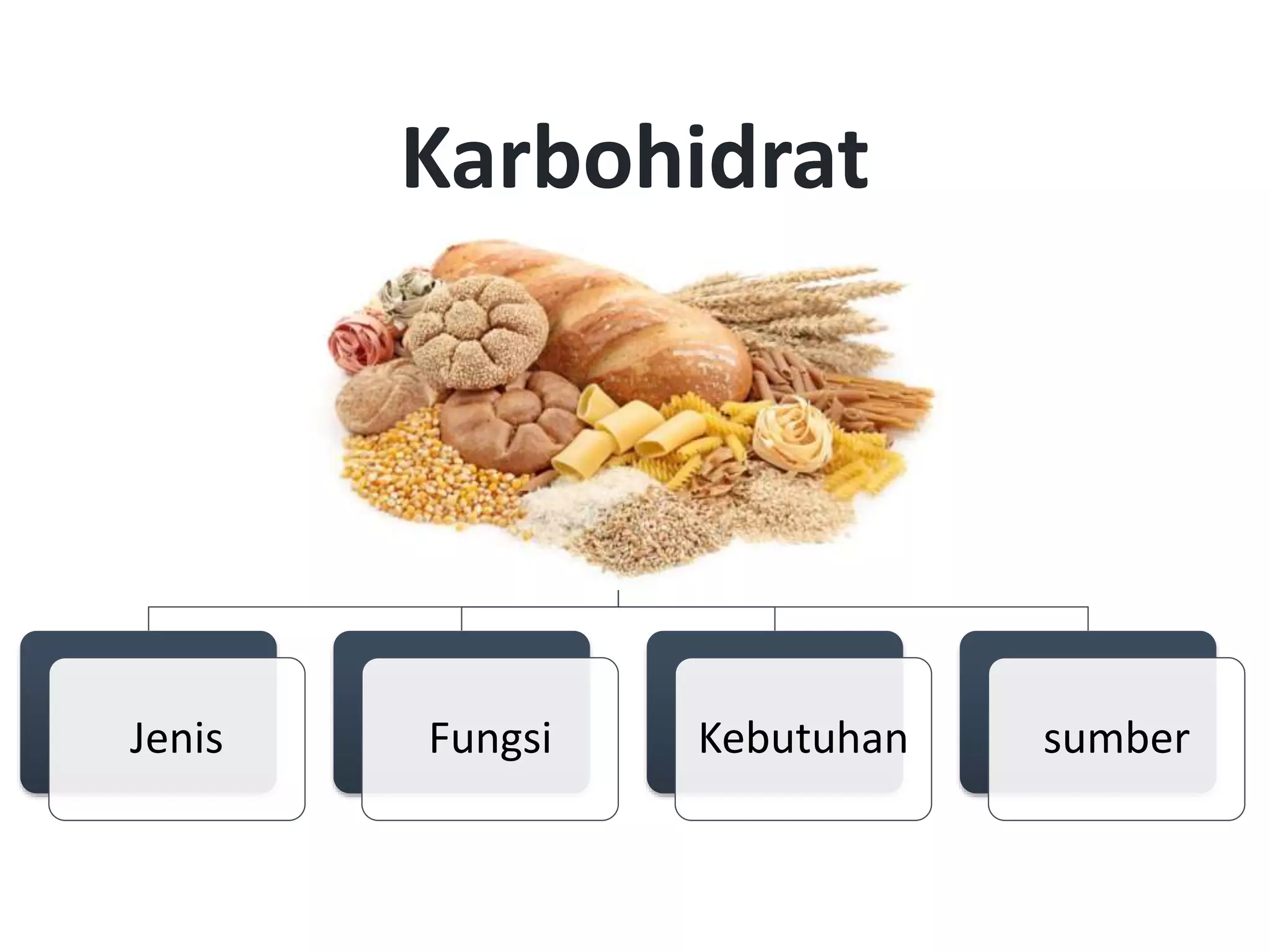 Chapter 1. karbohidrat | PPTX