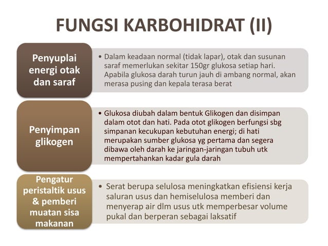 Chapter 1. karbohidrat | PPTX