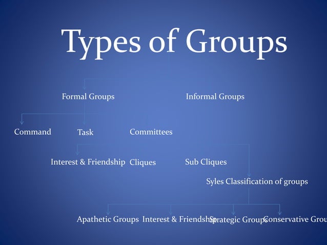 introduction to group work | PPTX | Education