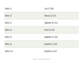 Chapter 1 - INTRODUCTION TO PYTHON -MAULIK BORSANIYA | PPTX