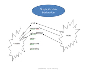 Chapter 1 - INTRODUCTION TO PYTHON -MAULIK BORSANIYA | PPTX