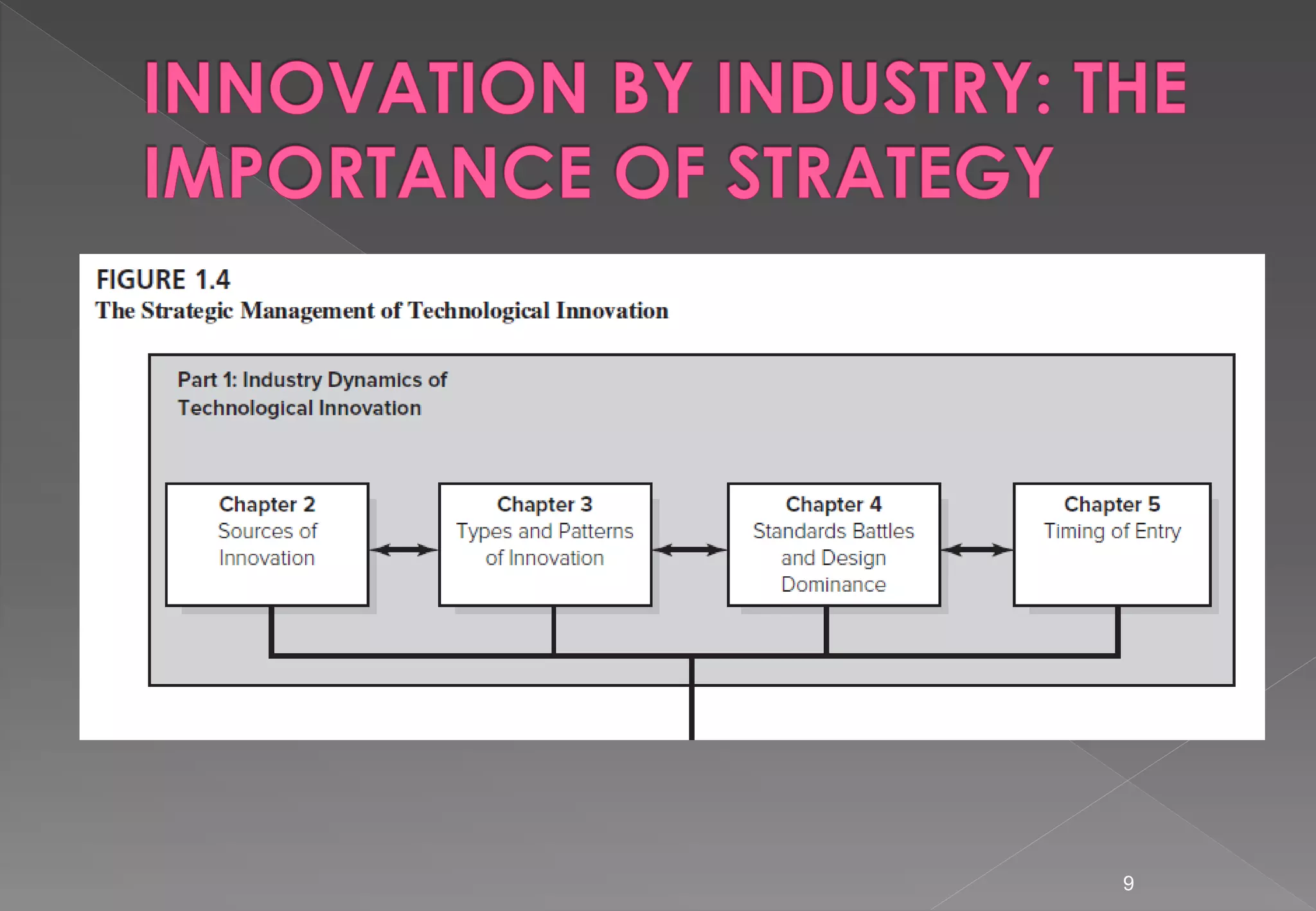 Chapter 1 SCHILLING 2017 | PPTX