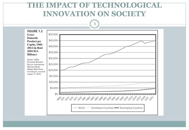 Chapter 1 Schilling 2017 Introduction | PPT