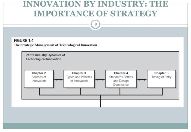 Chapter 1 Schilling 2017 Introduction | PPT