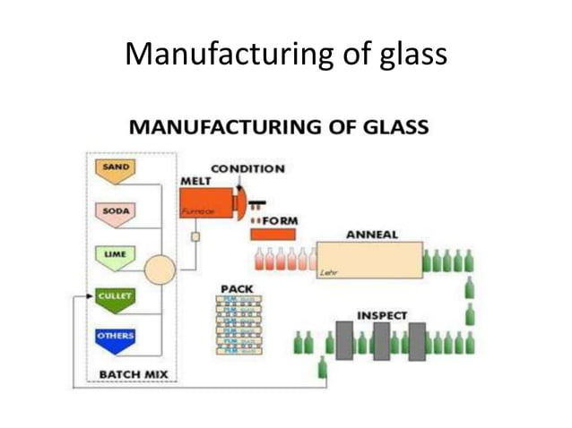 Glass as Packaging Materials | PDF | Chemistry | Science