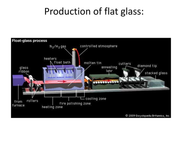 Glass as Packaging Materials | PDF | Chemistry | Science