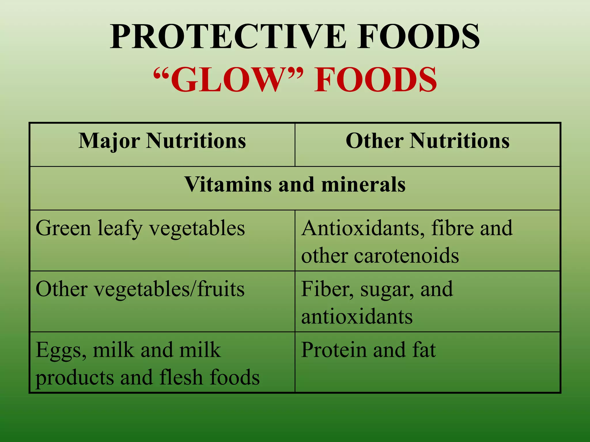 NUTRITION WITH MEAL MANAGEMENT | PPTX