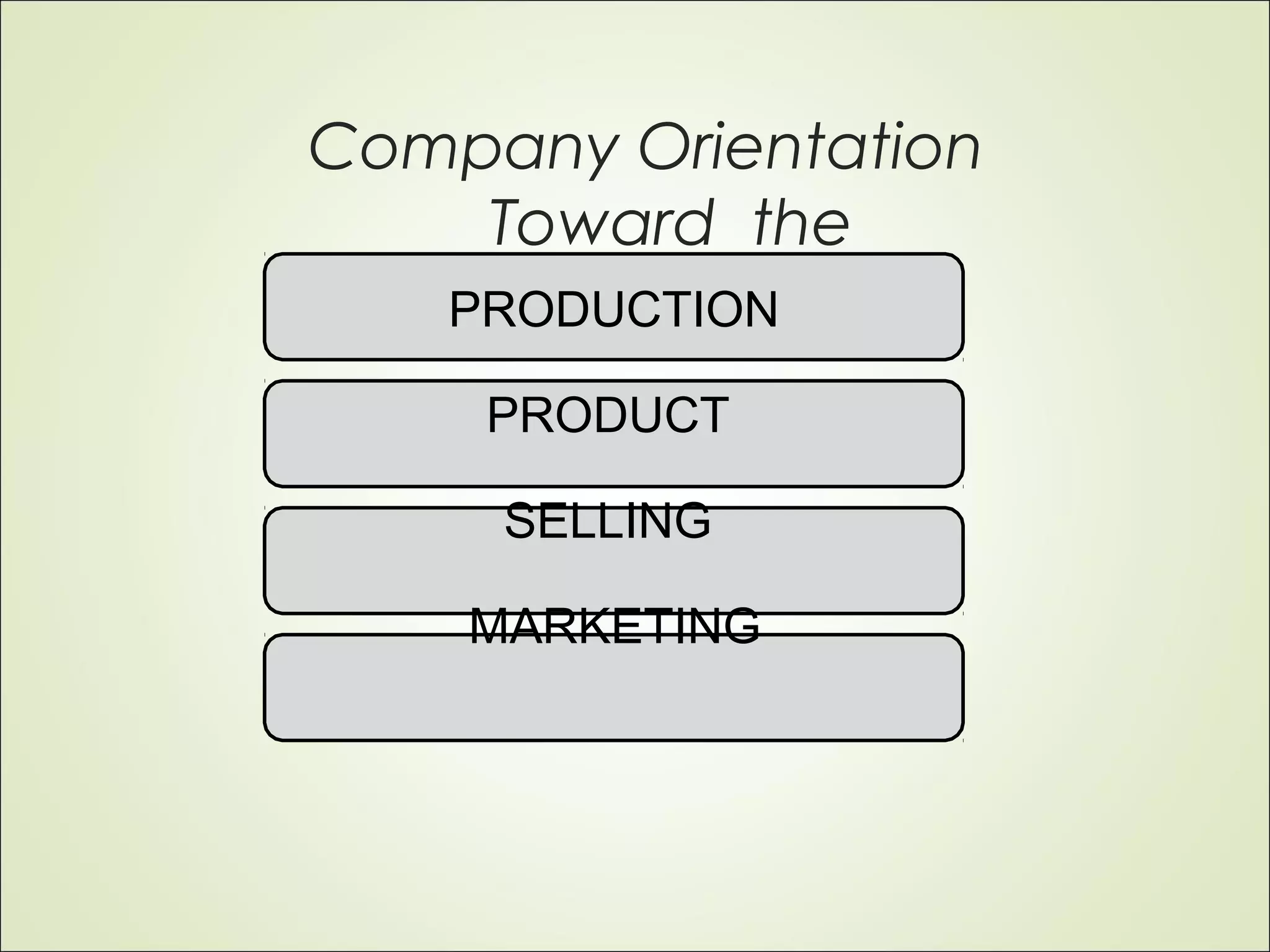 Introduction to Marketing Management | PPT