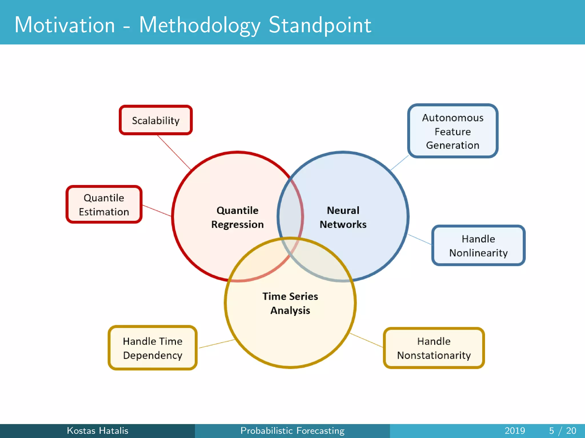 Probabilistic Forecasting: How and Why? | PDF Probabilistic Forecasting: How and Why? | PDF