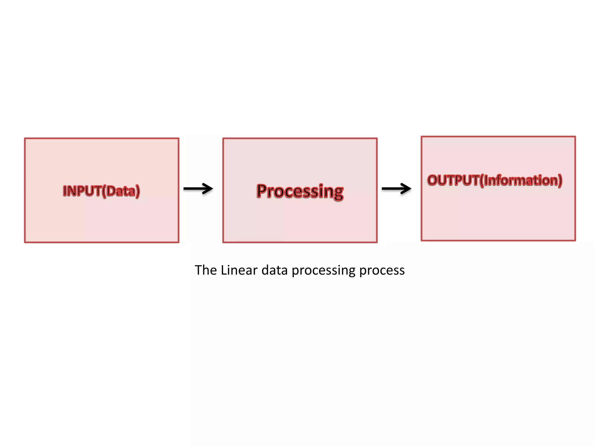 Data processing cycle , stages of data processing cycle. | PPTX Data processing cycle , stages of data processing cycle. | PPTX