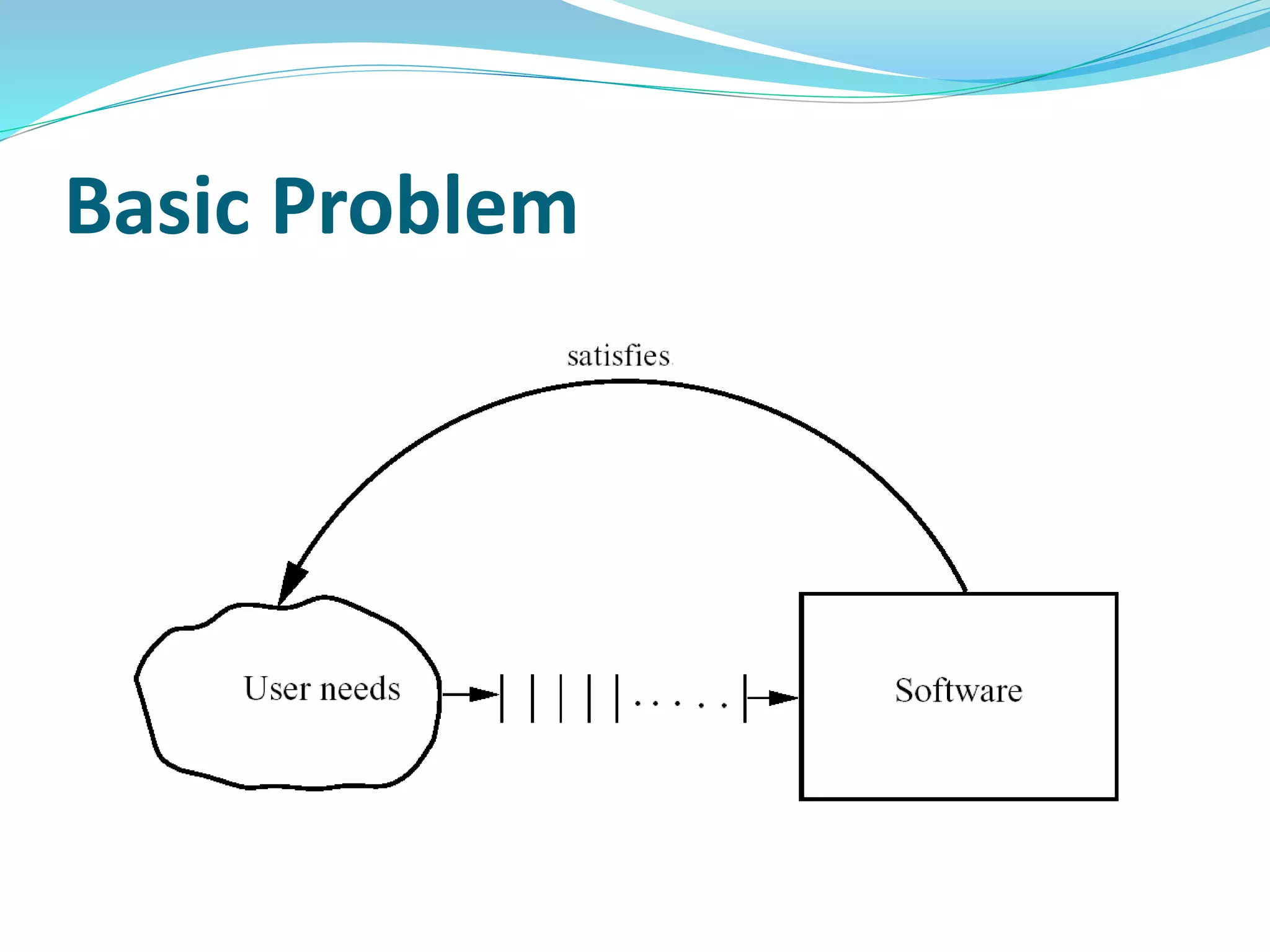Software Engineering by Pankaj Jalote | PPTX